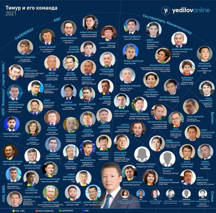 Uncovering Timur Kulibayev’sEuropean property empire - KIAR ...